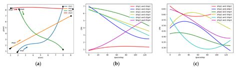 Ship Collaborative Path Planning Method Based On Cs Stha
