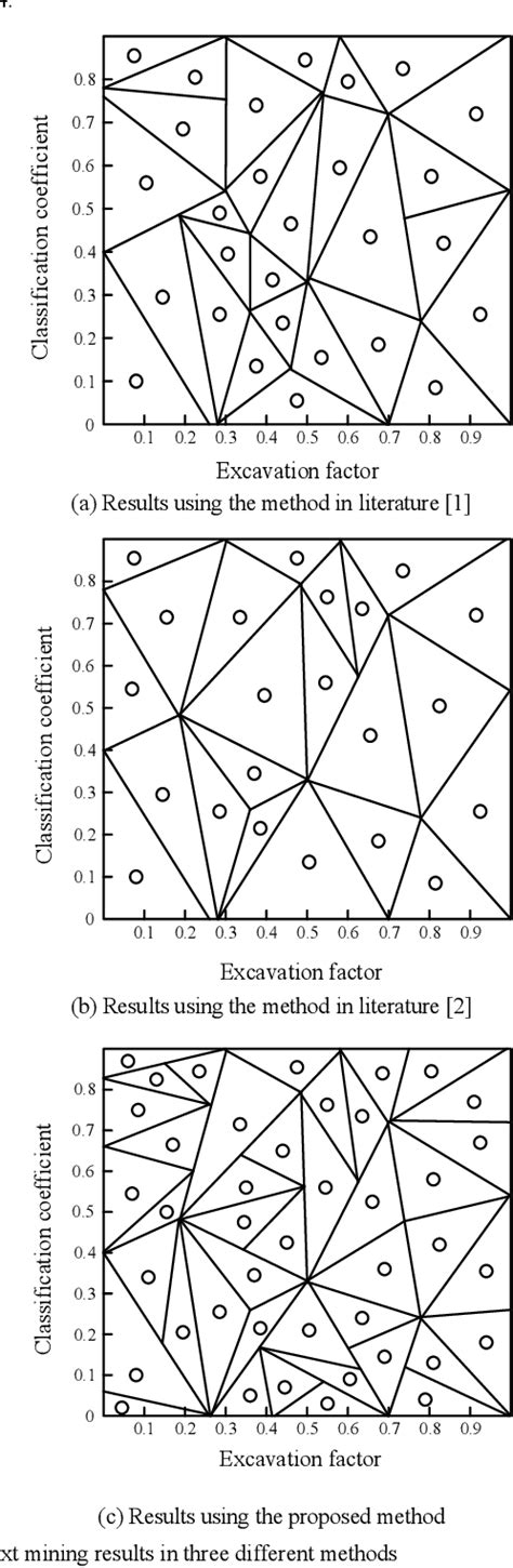 Figure 4 From A New Text Mining Method Of Dispatching Operation Ticket