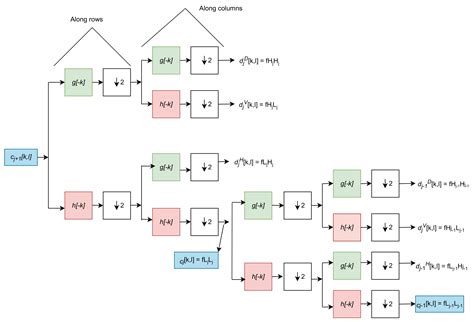 Sensors Free Full Text Wcnn3d Wavelet Convolutional Neural Network Based 3d Object