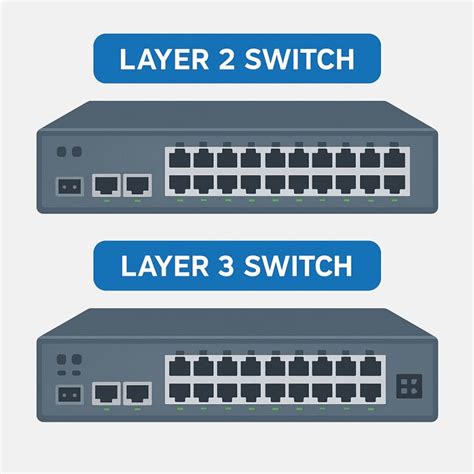 Layer 2 Switch Vs Layer 3 Switch Whats The Difference Anelatek