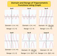 Domain And Range Of Trigonometric Functions GeeksforGeeks
