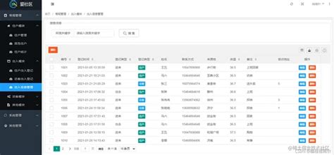 基于springboot社区人口管理系统的分析与实现社区居委会管理系统 Csdn博客