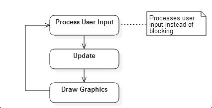 Mastering LibGDX Game Development