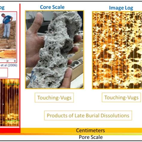 Multi Scale Vugular Pore Systems Vps Features Download Scientific