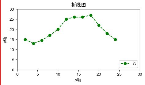 Python 数据分析Matplotlib使用 DeepLearner