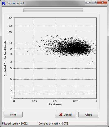 Significance Particle Shape Particle Size