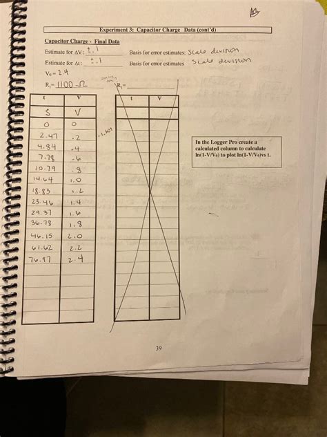 Solved Experiment 3 Capacitor Charge Data Capacitor