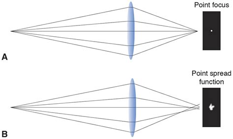 Geometric Optics Ento Key