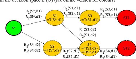 Figure 1 From A Multi Objective Dynamic Programming Based Metaheuristic To Solve A Bi Objective