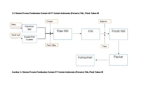 Diagram Alir Pt Semen Indonesia Pdf