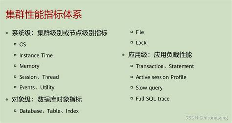 Gaussdb工作级开发者认证—第六章性能调优gaussdb内核event分类 Csdn博客