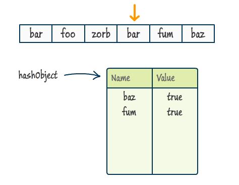 Kirupa Com Removing Duplicate Items From An Array