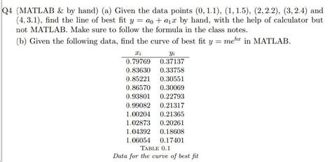 Solved Q MATLAB By Hand A Given The Data Points Chegg Com
