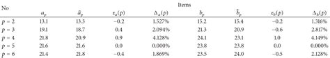 Table 2 From Verhulst Model Of Interval Grey Number Based On Information Decomposing And Model