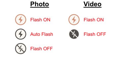 Camera Basic Camera Functions Techless