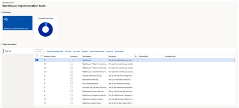 New D365 Warehouse Management Features Strabo Partners