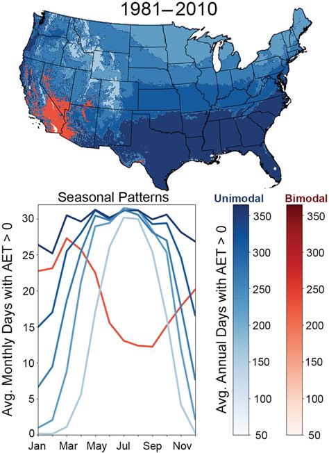 Historical Patterns In The Seasonality Of Actual Evapotranspiration Download Scientific Diagram