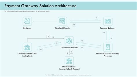 E Payment Transaction System Payment Gateway Solution Architecture Ppt