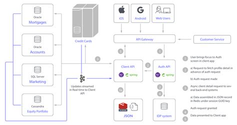 Redis 企业版数据库 企业级数据缓存 双活地理分布 99999 高可用性 艾体宝it Redis 企业版数据库 企业级数据缓存 双活地理分布 99999 高可用性 艾体宝it