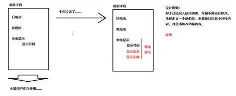 继承中方法的覆盖重写注意事项和应用场景 想见玺1面 博客园