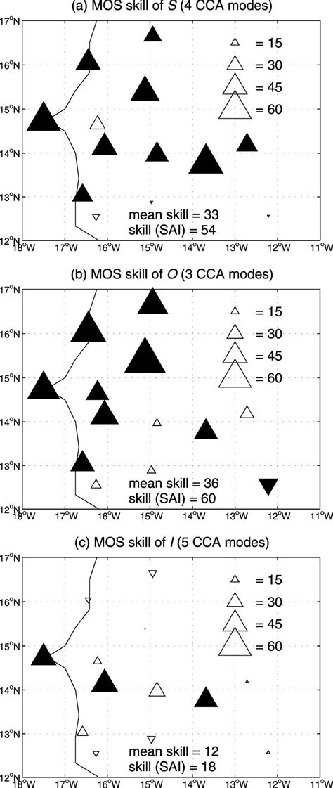 Skill Correlation 100 Between Observed And Mos Corrected Gcm Time