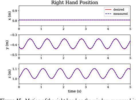 Figure 1 From Constraint Consistent Task Oriented Whole Body Robot Formulation Task Posture