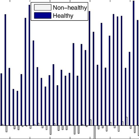 mse error of the neural network models when presented with data not