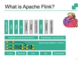 Apache Flink Training System Overview PPTX