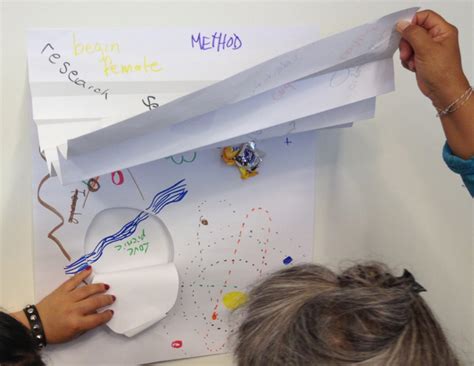 Spontaneous Action Research Interrogating Intersectionality Reflexivity