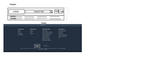 Work Distribution And Tasks To Be Completed Issue Mastershailesh Project Ecommerce
