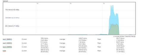 Mptcp Router Speed Issue · Issue 1683 · Ysuracopenmptcprouter · Github