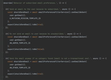 Bdd Behavior Driven Development Guide 2025 Alex So Yes