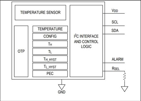 Max31828 Low Power Temperature Switches Analog Devices Maxim