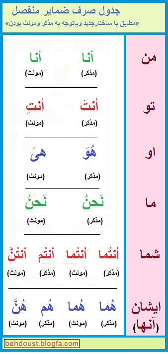 عربی جدول ضمایر منفصل با ساختار جدید برای پایه های هفتم، هشتم و نهم