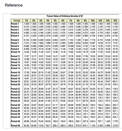 To Do Tables Are Shown For Reference Requirement 1
