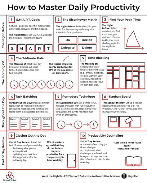 Mastering Daily Productivity In The Classroom