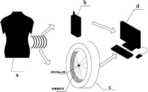 Tracking Method Based On Positioning Monitoring System Eureka Patsnap