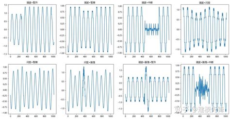 python 电能质量扰动信号数据介绍与分类 知乎