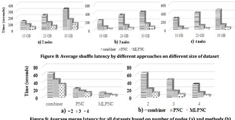 Figure 8 From Multi Level Per Node Combiner Mlpnc To Minimize Mapreduce Job Latency On