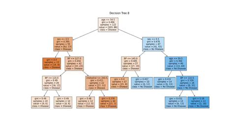 Random Forest Algorithm Download Scientific Diagram