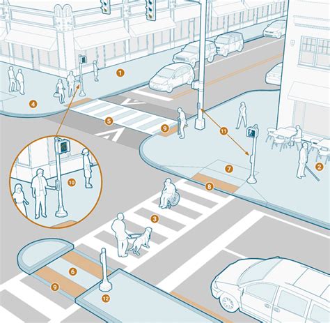 Part 2 Reducing Conflicts Multimodal Networks Publications Bicycle And Pedestrian Program