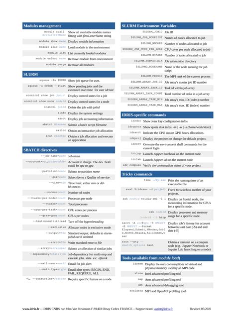 Idris Cheat Sheet Download Printable Pdf Templateroller
