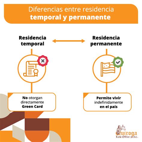 Diferentes Formas De Obtener La Residencia Permanente En Estados Unidos