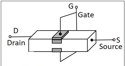 Semiconductor Device Field Effect Transistor FET
