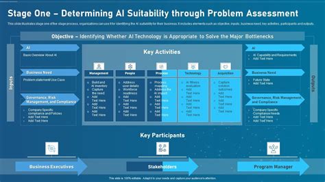 Artificial Intelligence Transformation Playbook Stage One Determining Ai Su