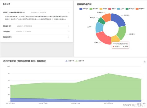 基于springbootvuejs的奶业数据展示管理平台的设计与实现奶牛数据库统计分析模块 Csdn博客