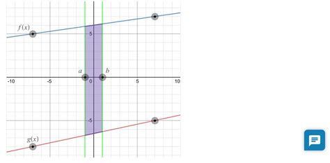 solved r is the region bounded above by the function