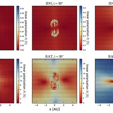 Maps Showing The Degree Of Linear Polarization P L Color Coded