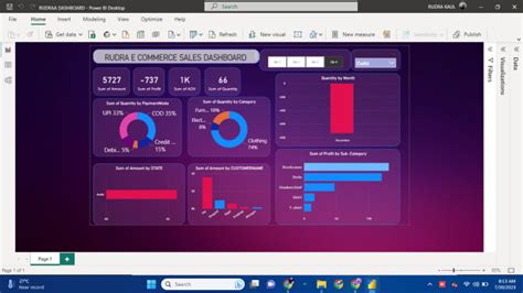 Craft Compelling And Insightful Reports And Dashboards On Power Bi By