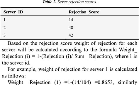 Table 2 From Reputation Based Trust Model In Cloud Computing Semantic Scholar
